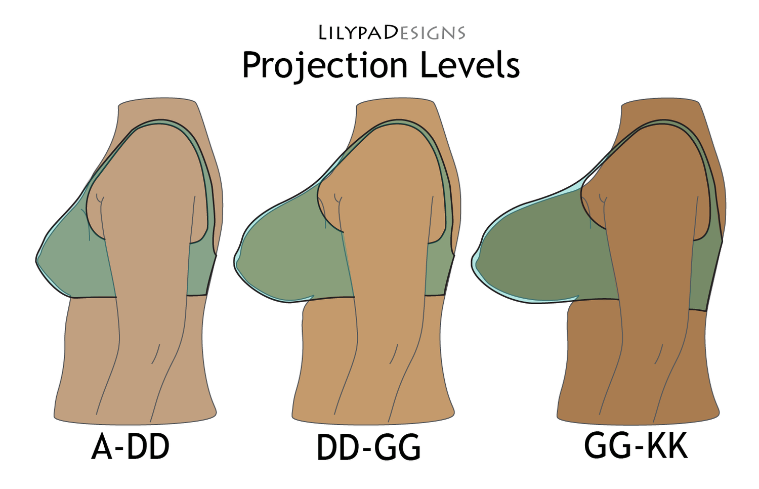 Beginners Guide to Making Your Own Bras — LilypaDesigns