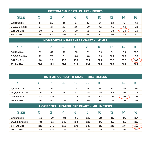 Grading Between Cup Sizes — LilypaDesigns