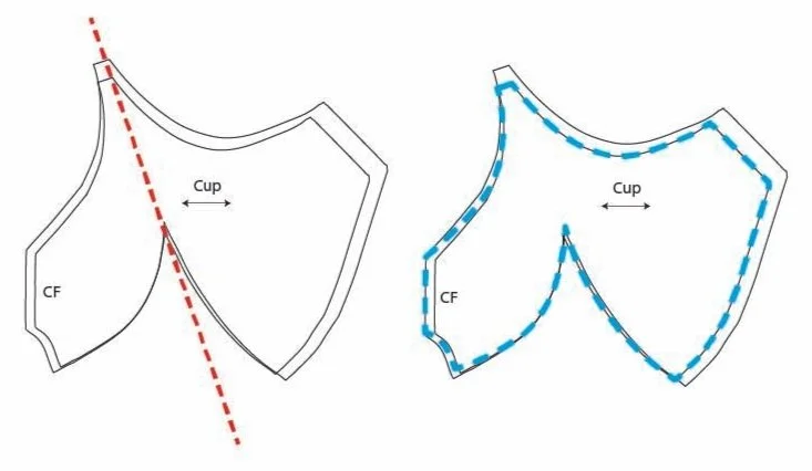 DARTS - Part 2 - Inner Fullness Adjustment for Darted Cups — LilypaDesigns
