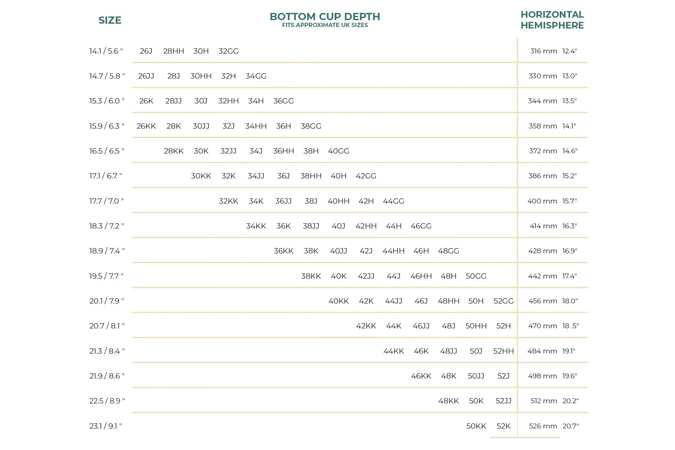 Bra Size Calculator — LilypaDesigns