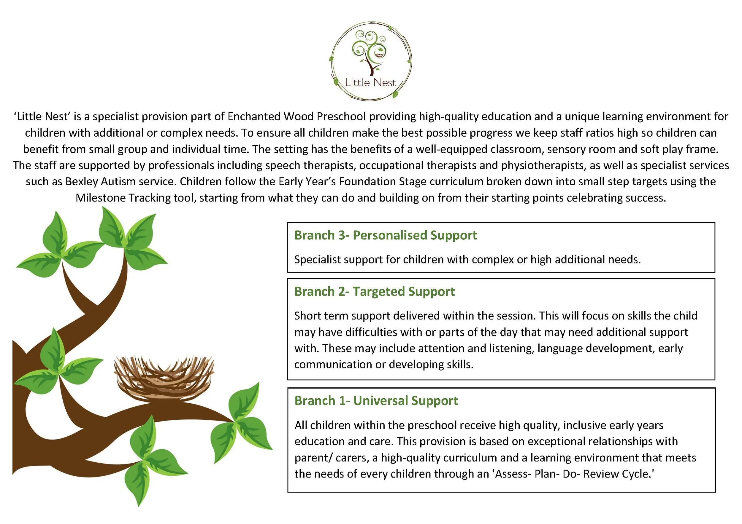 Branches of Support — Enchanted Wood Preschool