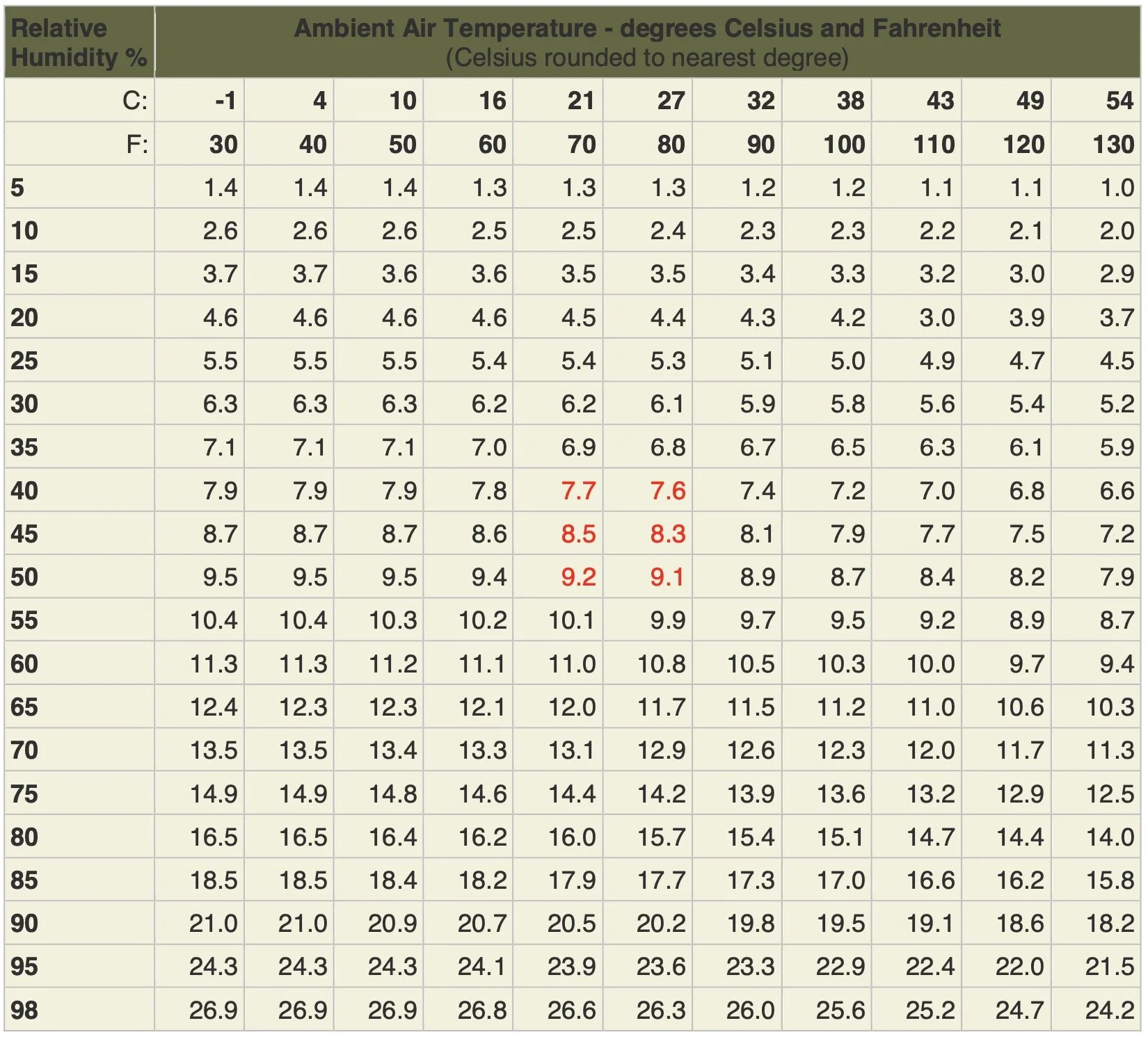 The Kepma Wood Process — Kepma Guitars USA