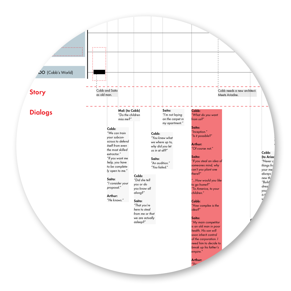 Inception Infographic Timeline