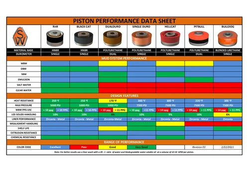 Piston Information — Southwest Drilling Supplies Ltd.