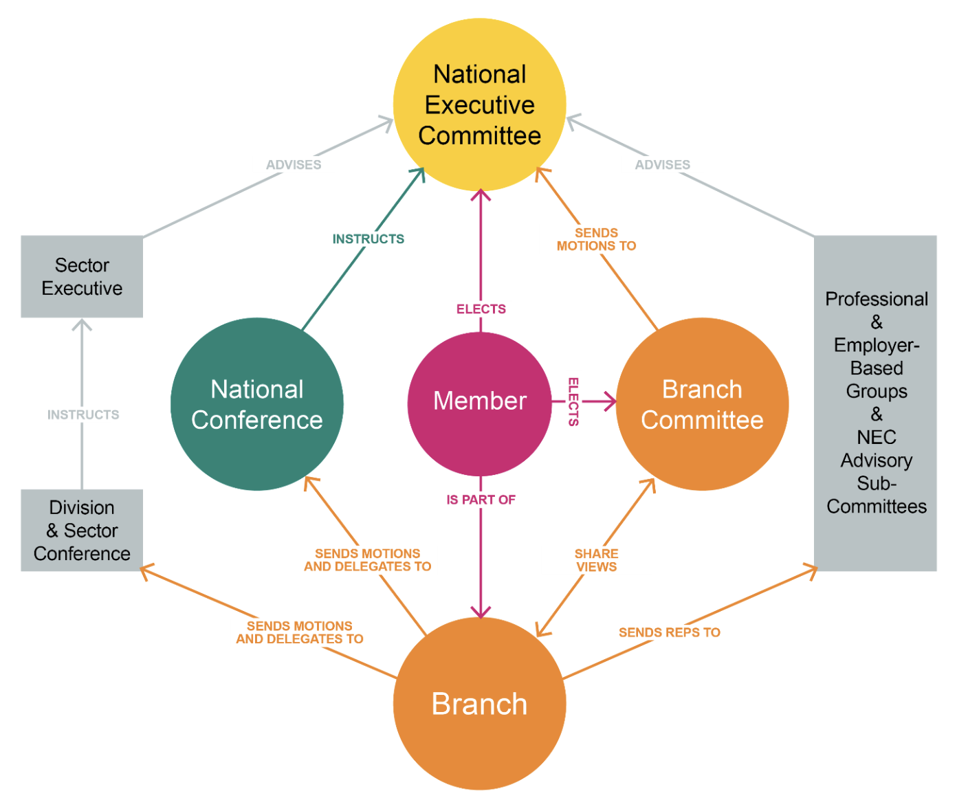 What is BECTU — The Rough Assembly