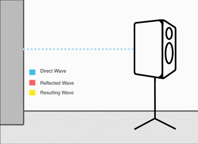 Kali Audio — Speaker Positioning Guide