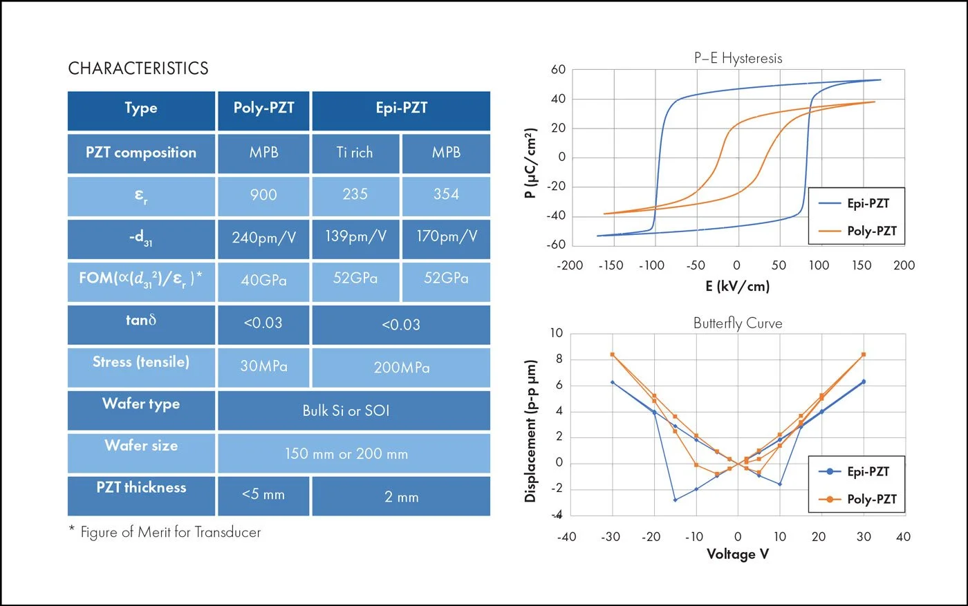 The Complete Solution For PZT MEMS — AMFitzgerald