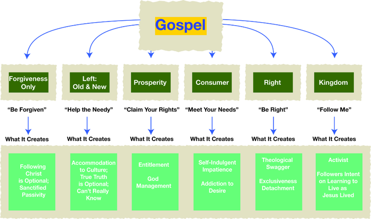 The Six Gospels We Preach Today — The Bonhoeffer Project