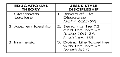 CREATING A DISCIPLE MAKING CULTURE - Discipleship.org
