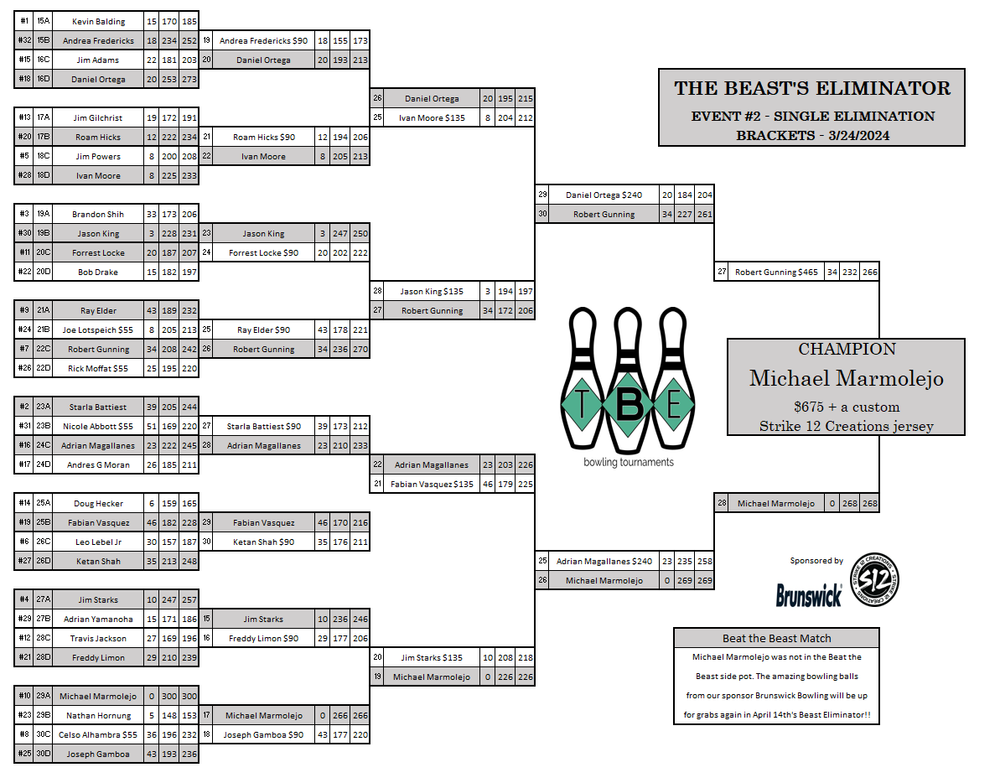 2024 March — The Beast's Eliminator Bowling Tournaments