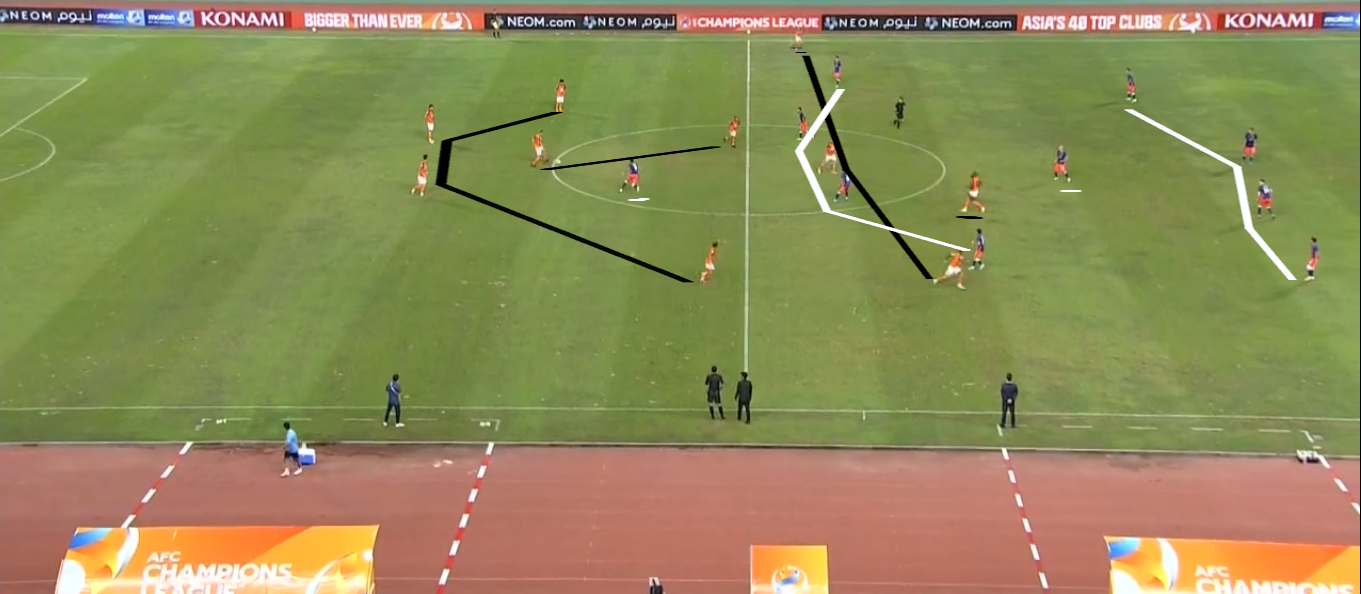 JDT VS RATCHABURI FC: AN ANALYSIS — PadangBolaSepak