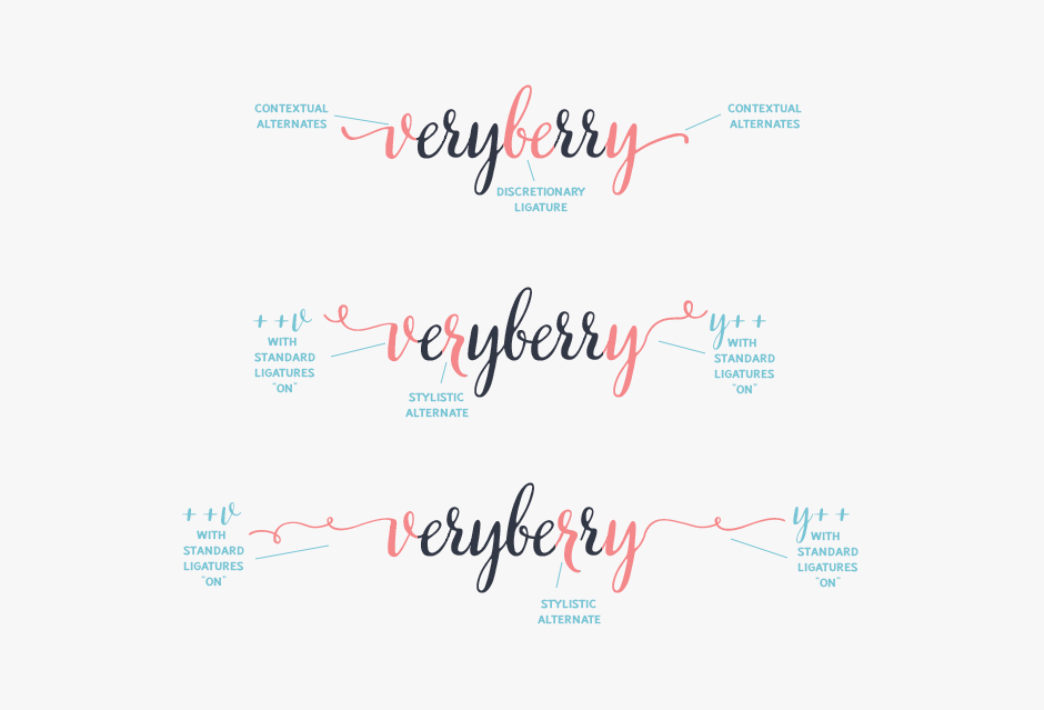 Veryberry Story — My Creative Land