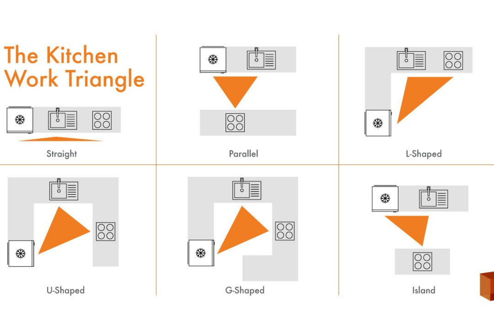 9 Things to Know Before Starting a Kitchen Renovation | Sharp + Grey ...