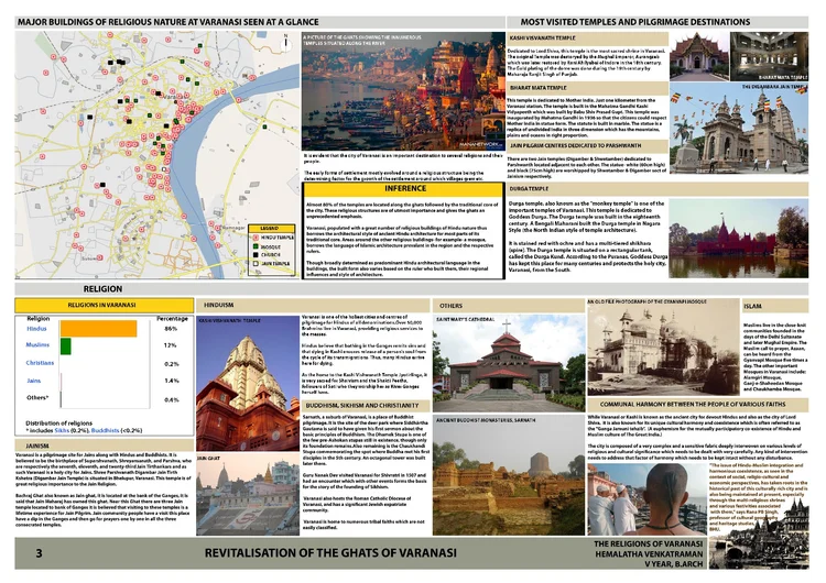 Revitalisation of the Ghats of Varanasi — Hemu