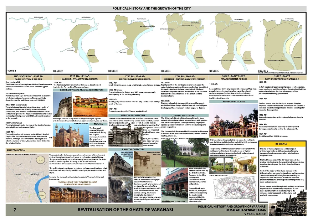 Revitalisation of the Ghats of Varanasi — Hemu