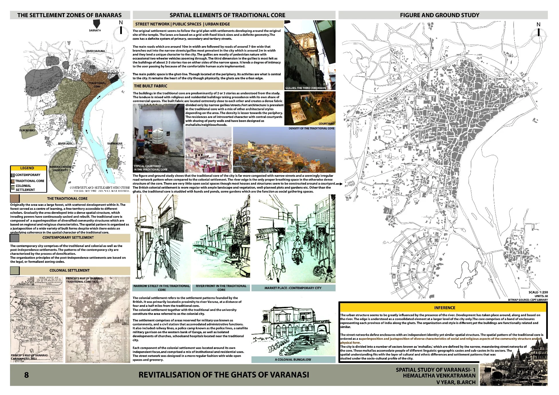 Revitalisation of the Ghats of Varanasi — Hemu