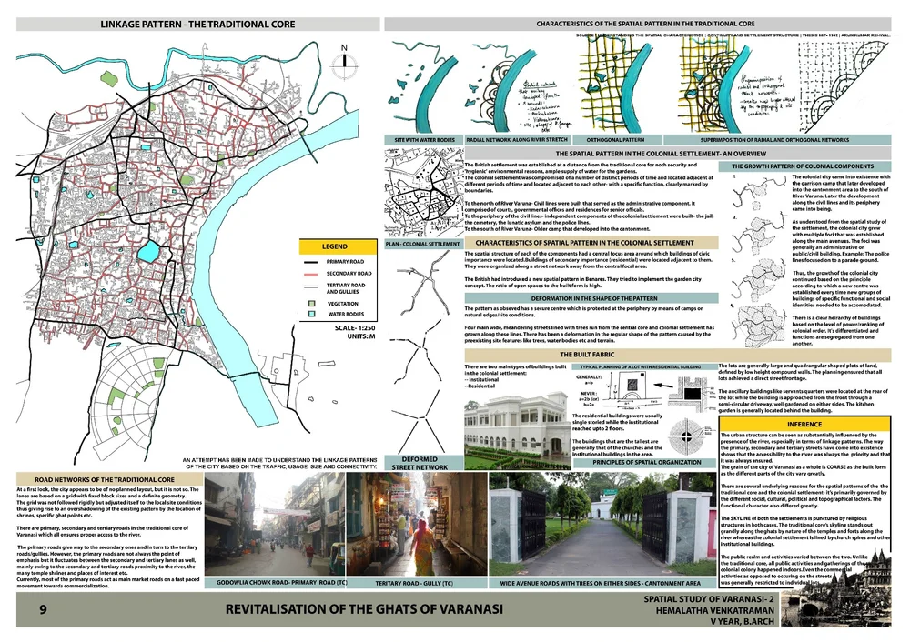Revitalisation of the Ghats of Varanasi — Hemu