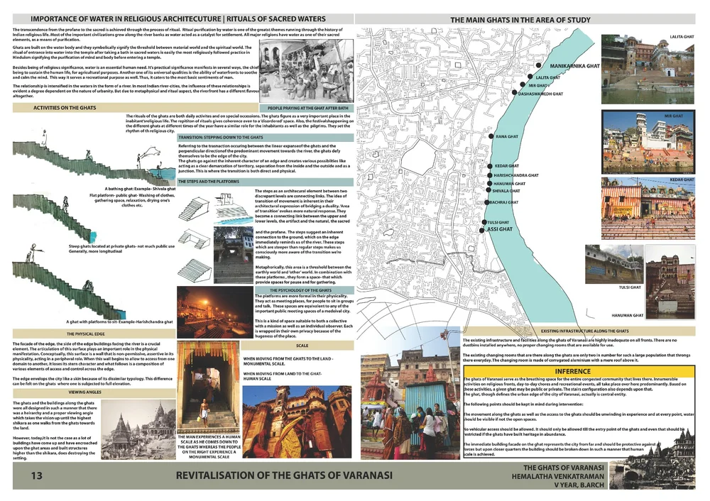 Revitalisation of the Ghats of Varanasi — Hemu