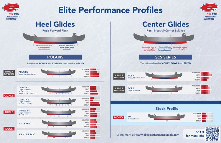 Elite Performance Profiling — Binnie's Skate Sharpening