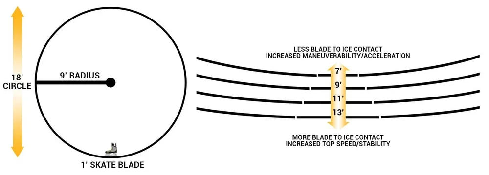 Pro's Corner: Skate Sharpening Basics — Binnie's Skate Sharpening