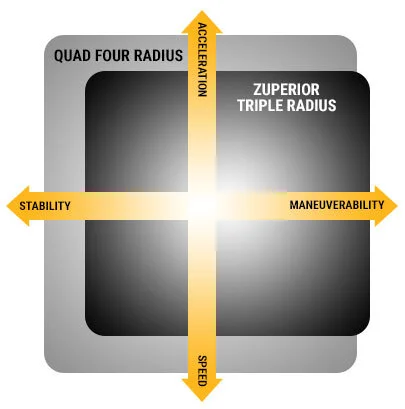 Pro Sharp Profiling — Binnie's Skate Sharpening