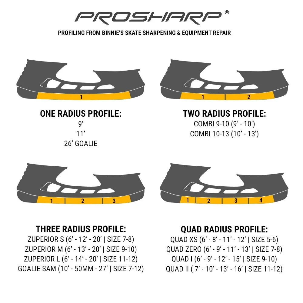 Pro Sharp Profiling — Binnie's Skate Sharpening