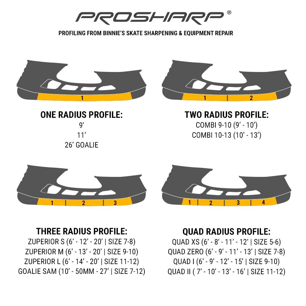 Pro Sharp Profiling — Binnie's Skate Sharpening