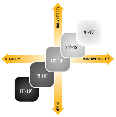 Pro Sharp Profiling — Binnie's Skate Sharpening