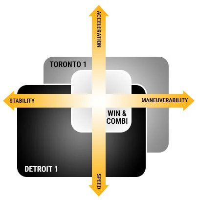 Pro Sharp Profiling — Binnie's Skate Sharpening