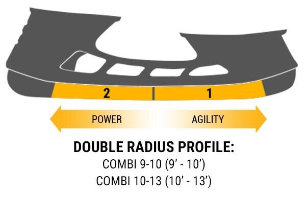PRO'S CORNER: PROSHARP PROFILING — Binnie's Skate Sharpening