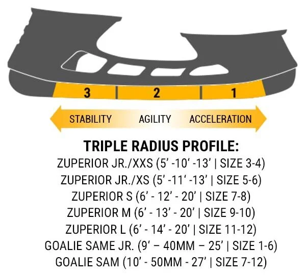 PRO'S CORNER: PROSHARP PROFILING — Binnie's Skate Sharpening