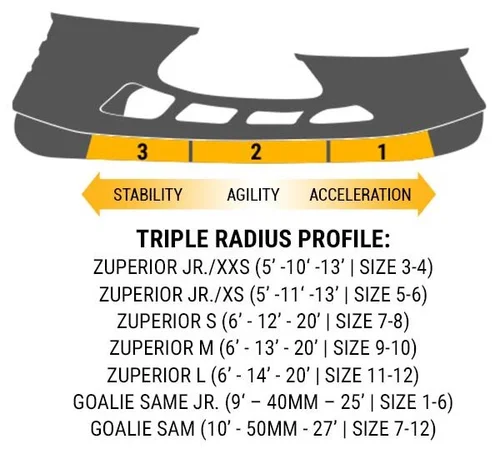 PRO'S CORNER: PROSHARP PROFILING — Binnie's Skate Sharpening