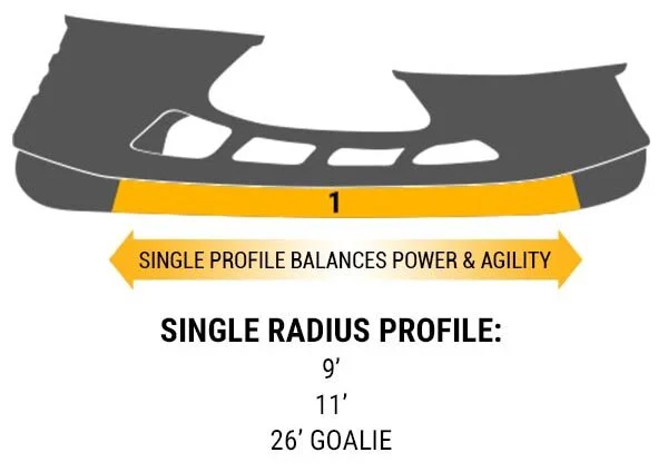 PRO'S CORNER: PROSHARP PROFILING — Binnie's Skate Sharpening