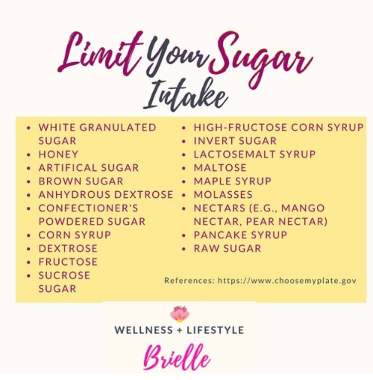 Eat Well Tip: Limit Your Sugar Intake — Well with Brielle
