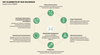 CSDDD After the Omnibus: What Still Matters for Companies Now — focusright