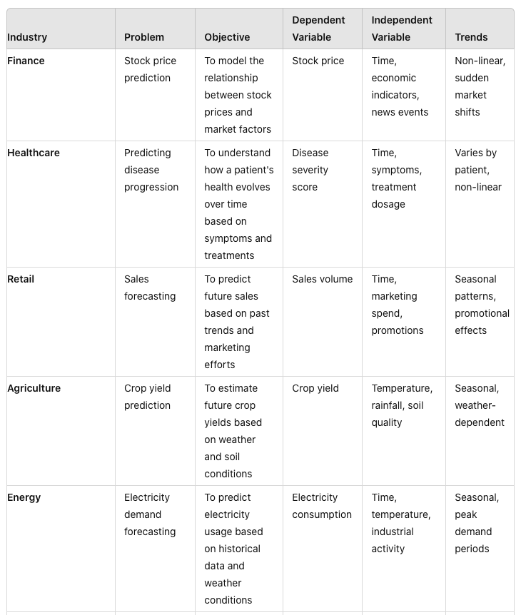 Introduction to Locally Weighted & Logistic Regression — FRANKI T