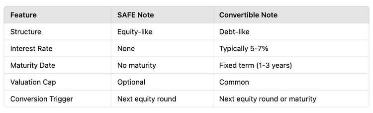 Venture Deals: A Comprehensive Guide & FAQ — FRANKI T