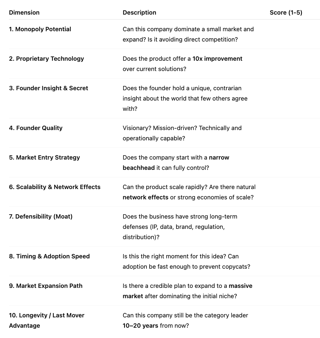 Peter Thiel's Startup Scoring Framework — FRANKI T