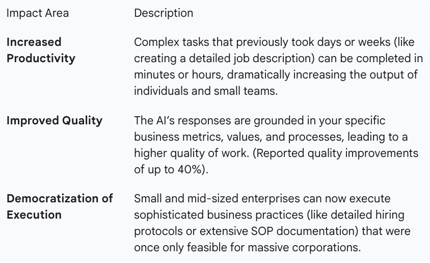 The Master Prompt Method: A Step-by-Step Guide to Unlocking AI's Full ...