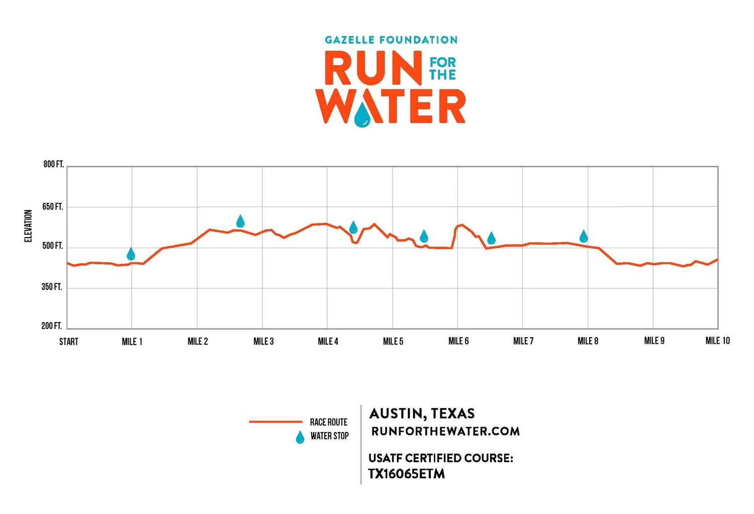 Course Maps — Run For The Water
