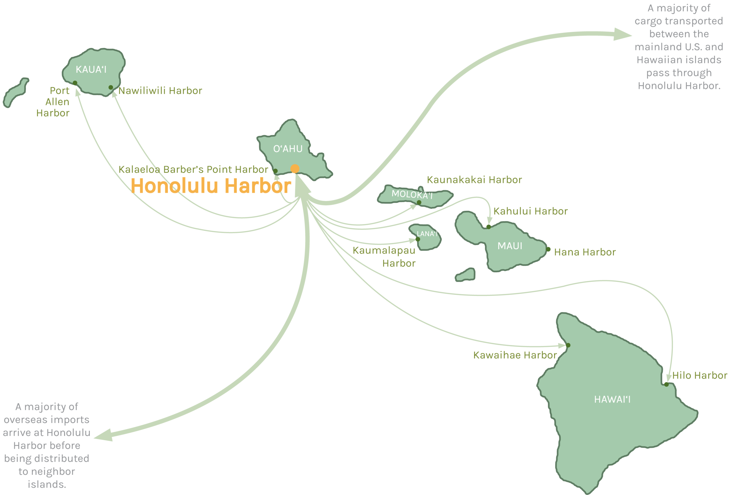 Honolulu Harbor 2050 Master Plan