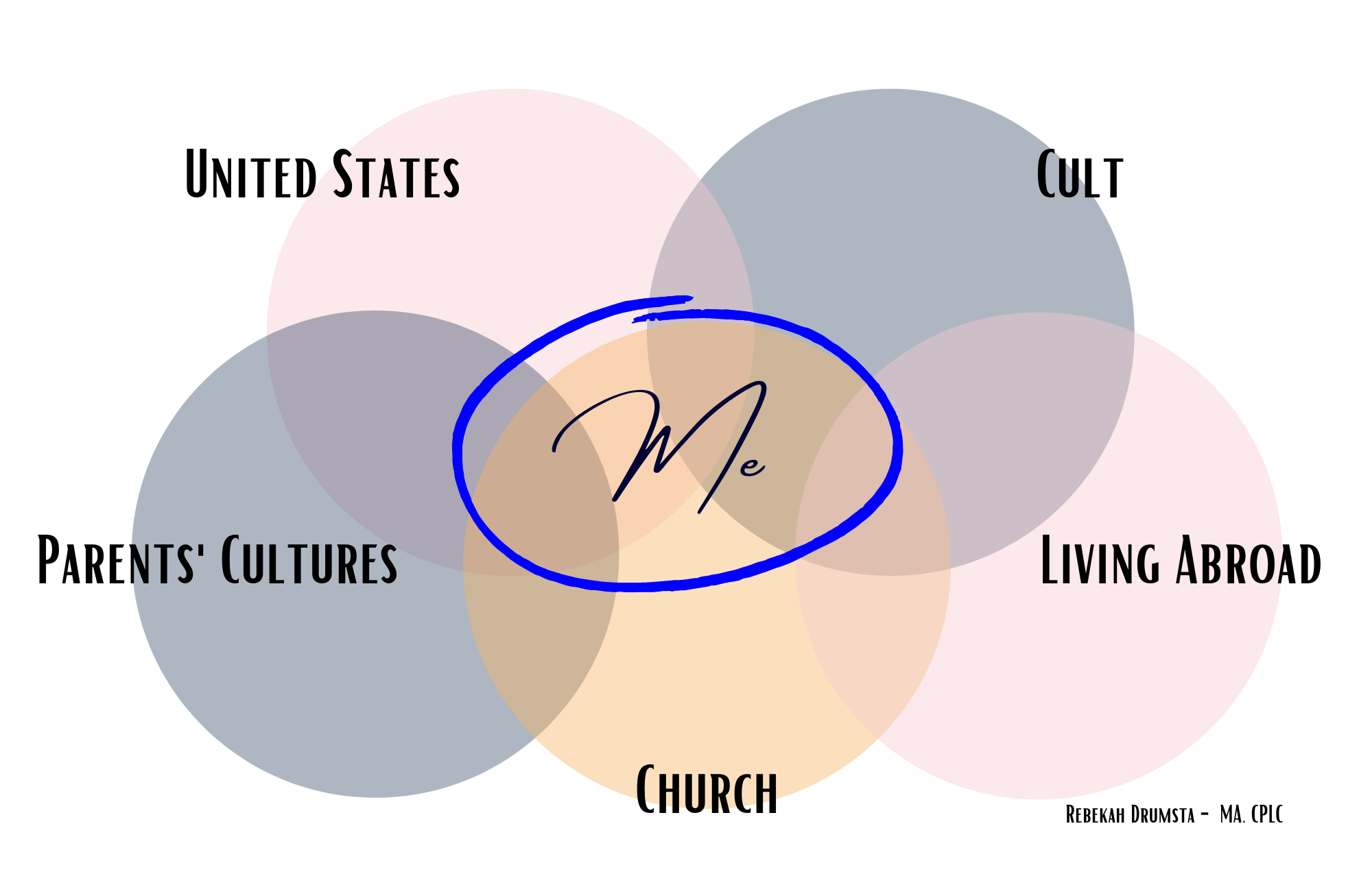 “They listed everyone but me!” - Third Culture Kids and the High-Demand ...