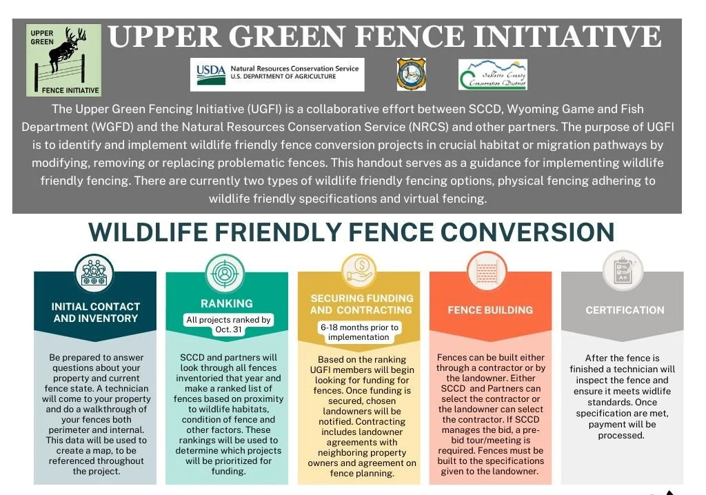 Wildlife Friendly Fencing — Sublette County Conservation District