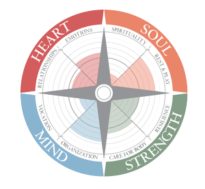 Assessments — Living Compass
