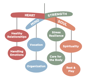 About Us — Living Compass