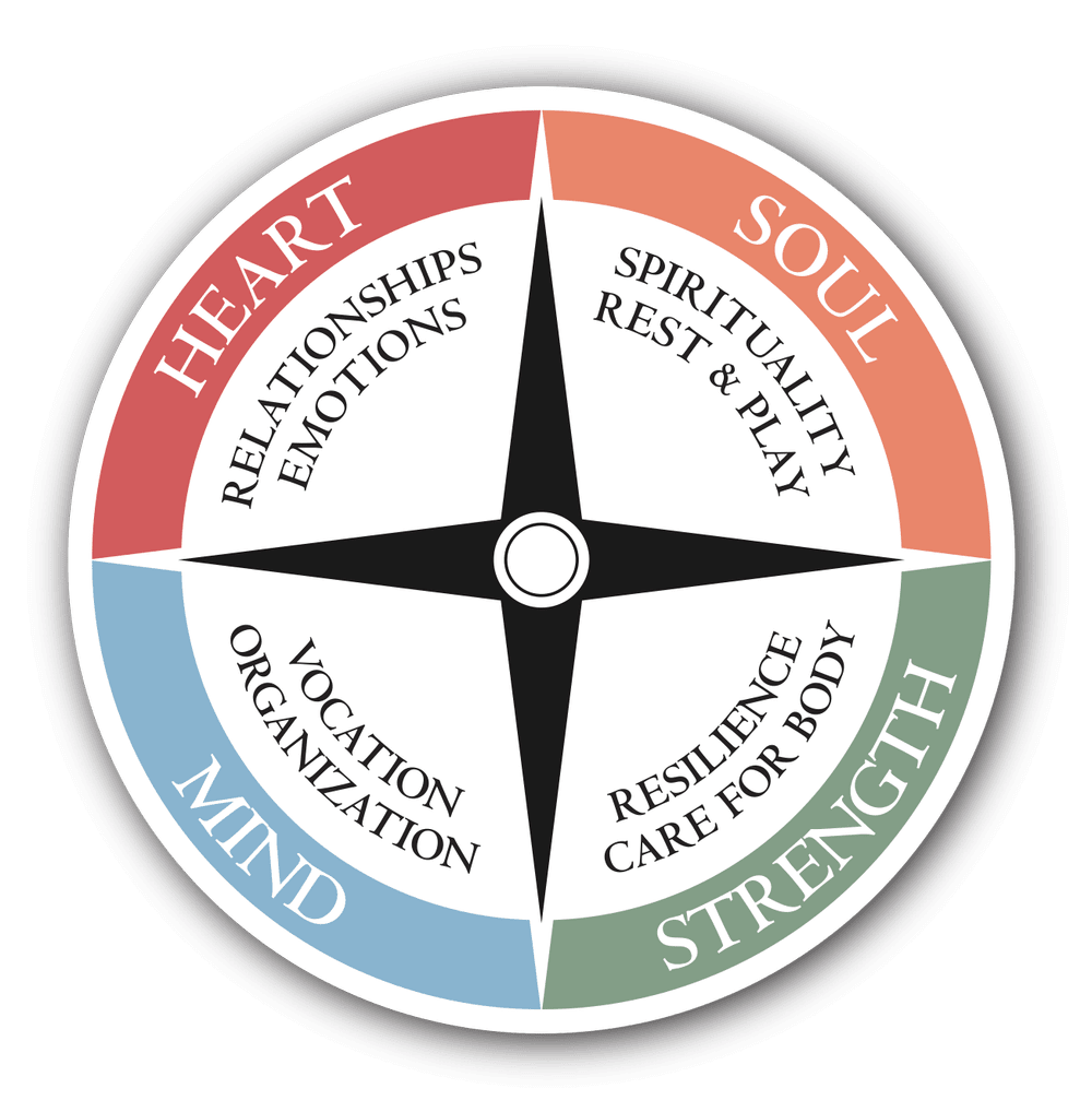 Welcome — Living Compass