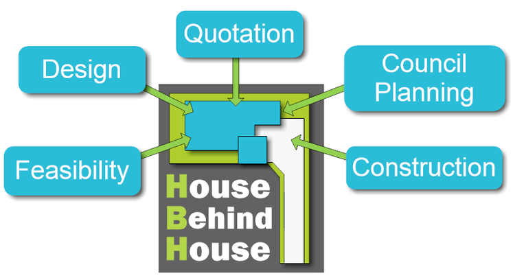 About — House Behind House