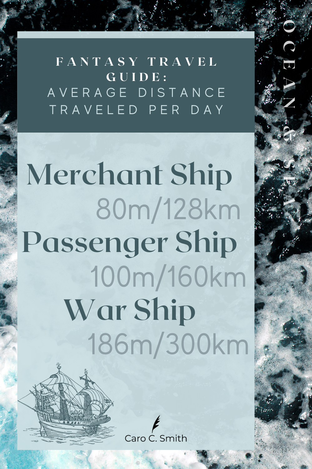 Worldbuilding Basics - Traveling by Land and Sea — Caro C. Smith