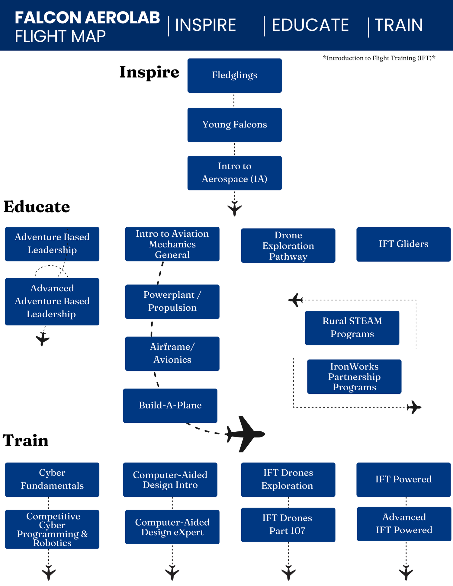 Programs — CAREER, COLLEGE, & COMMUNITY READY