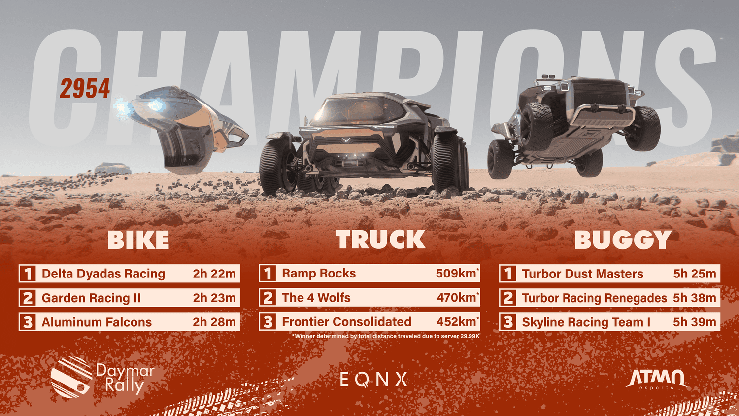 2954 Teams — Daymar Rally